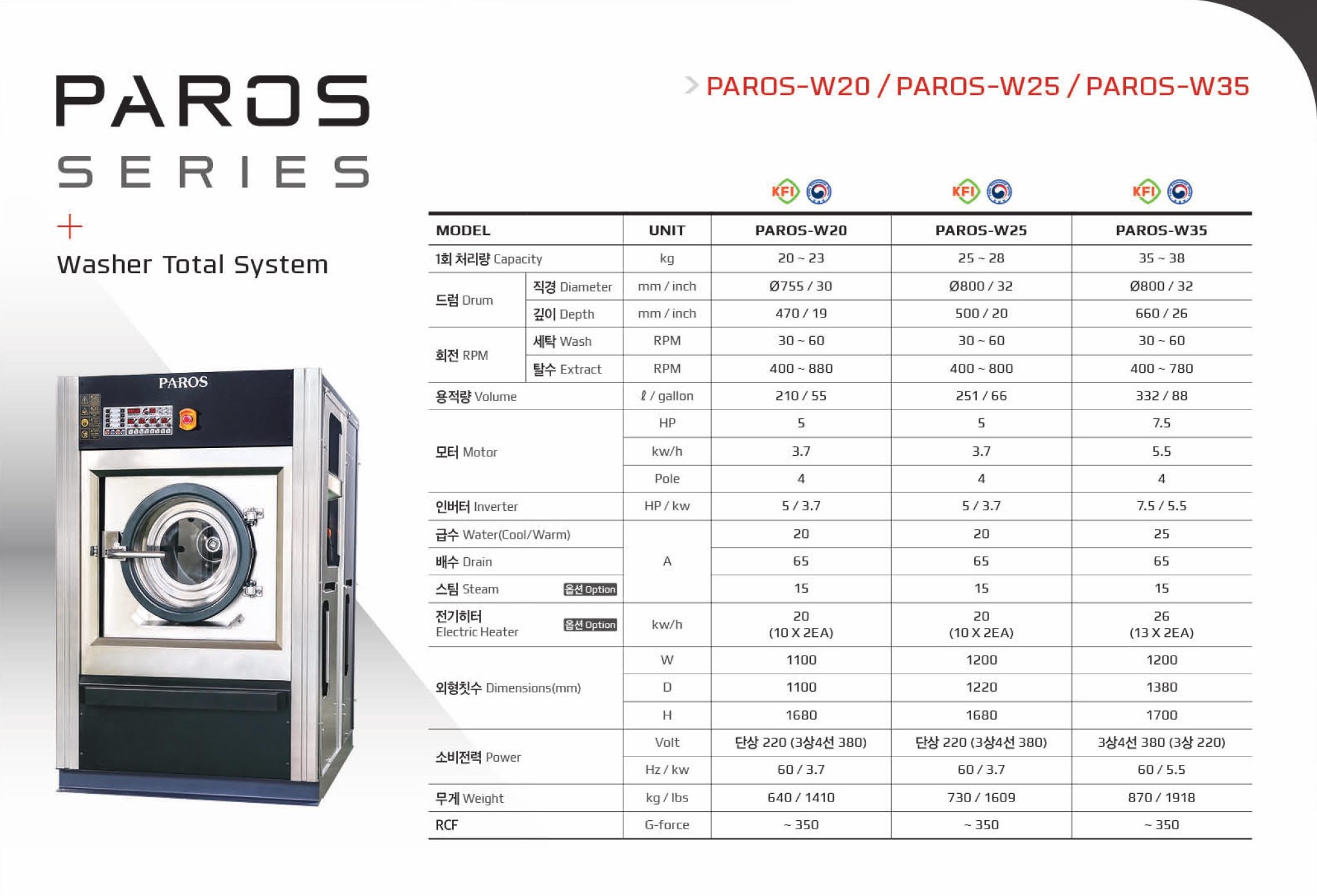 25Kg Washing Machines Soft Mount W25 PAROS KOREA – SRIKANTHA ...