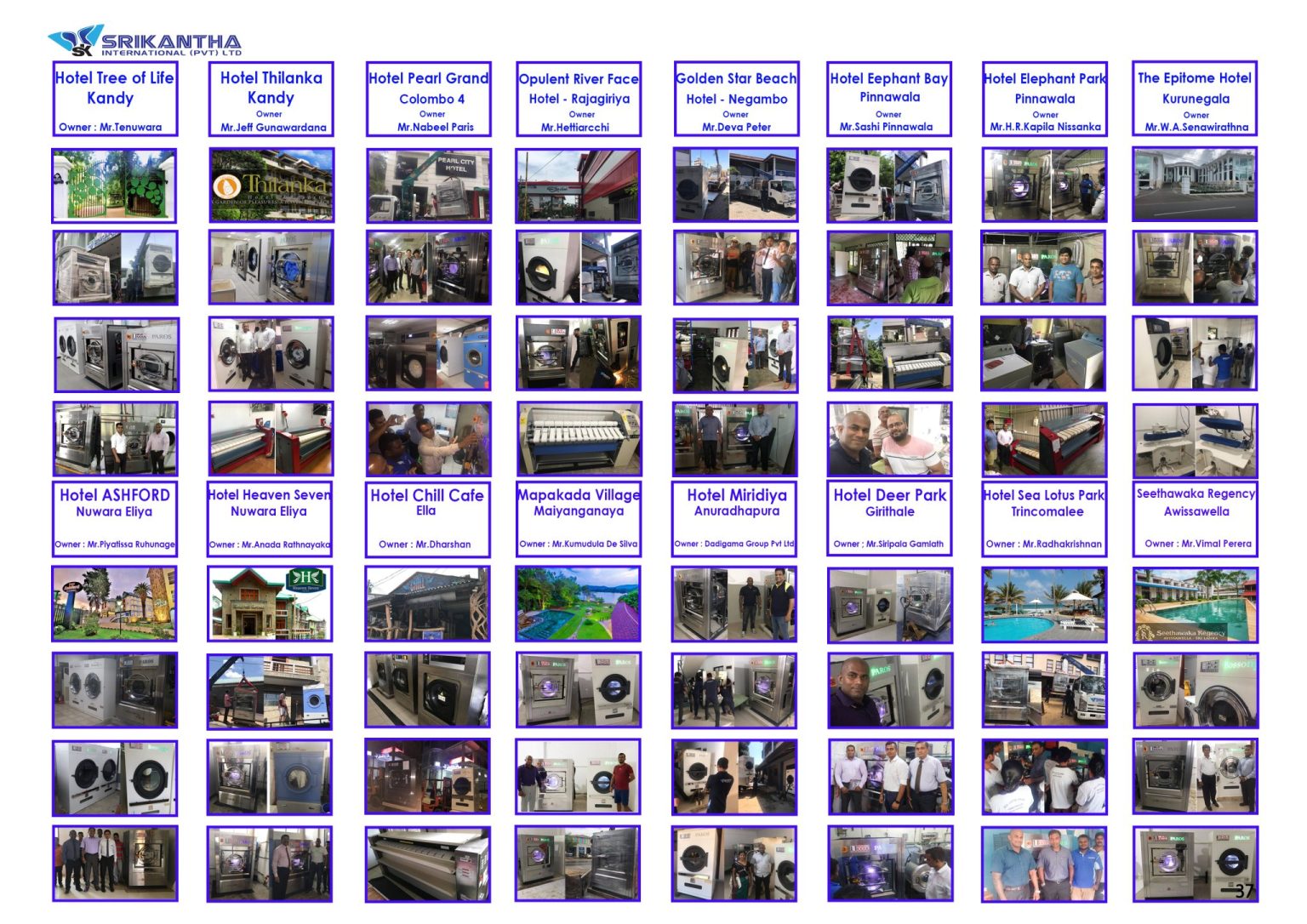 hotel customers 2022 to 2025 – SRIKANTHA International Pvt Ltd